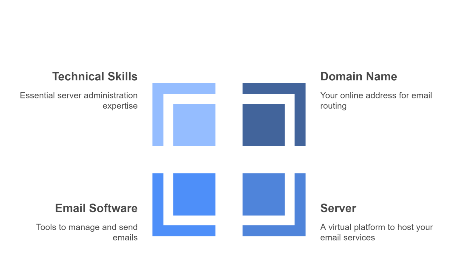 How to Host Your Own Email Server (A to Z) (2025)