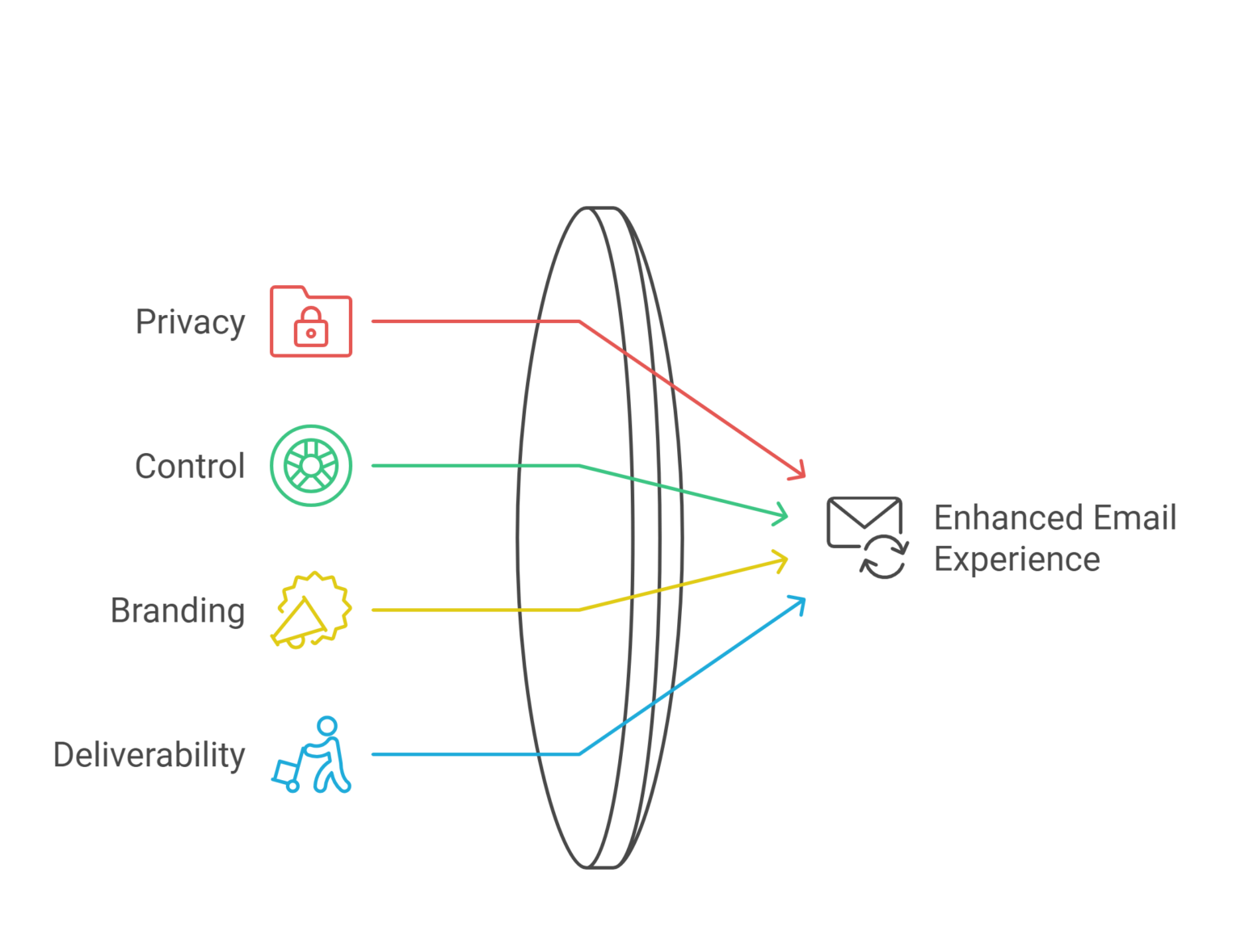 How to Host Your Own Email Server (A to Z) (2025)
