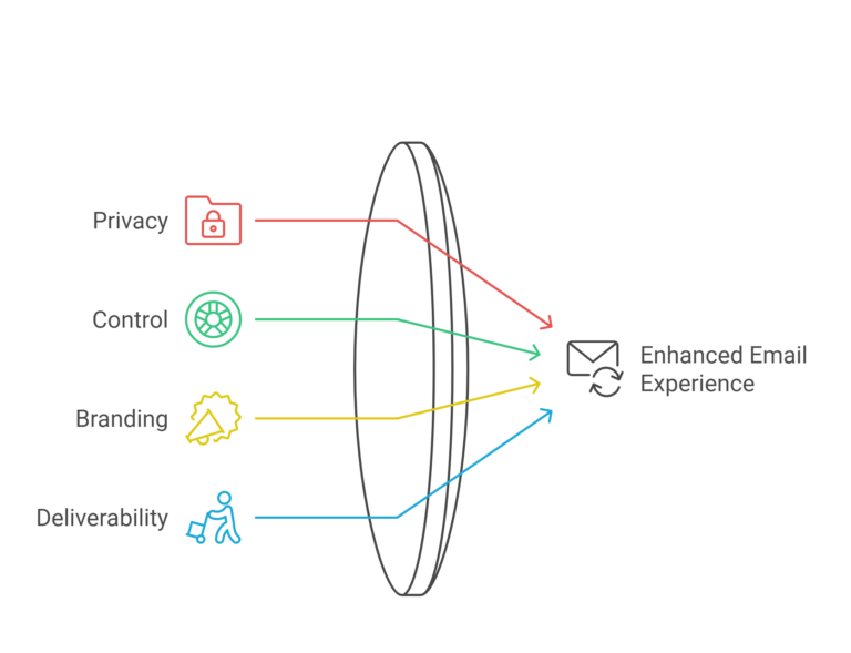 How to Host Your Own Email Server (A to Z) (2025)