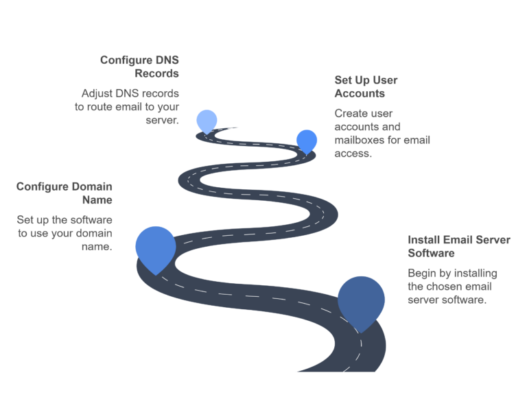 How to Host Your Own Email Server (A to Z) (2025)